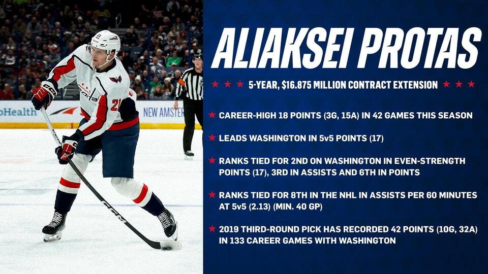 Capitals Re-sign Aliaksei Protas To Five-Year, $16.875 Million ...