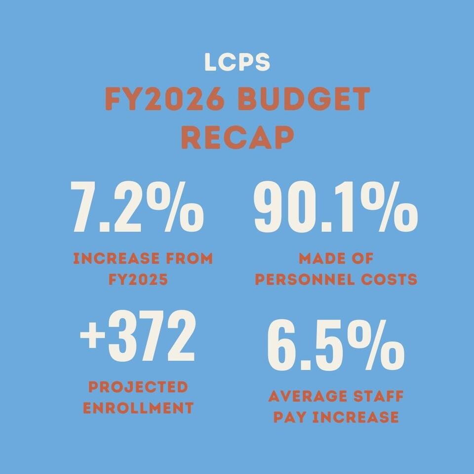 LCPS Budget: Funding Teachers Funds Futures - NewsBreak