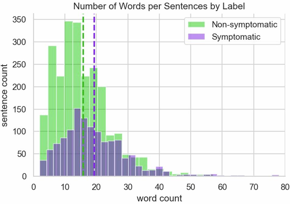 Using large language models as a scalable mental status evaluation technique - NewsBreak
