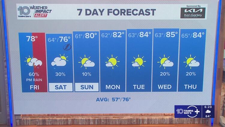 10 Weather: Friday's forecast; Feb. 27, 2026 - NewsBreak
