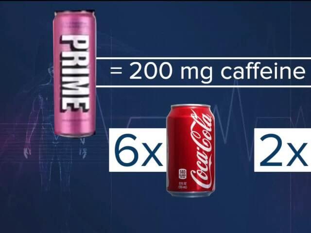 PRIME energy drink may face FDA investigation over high caffeine ...