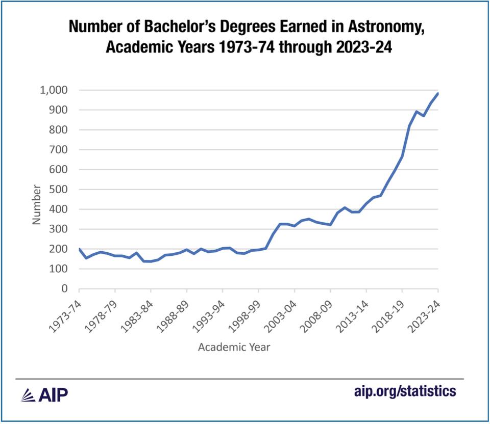 Education Committee Releases New Report on Undergraduate Degree ...