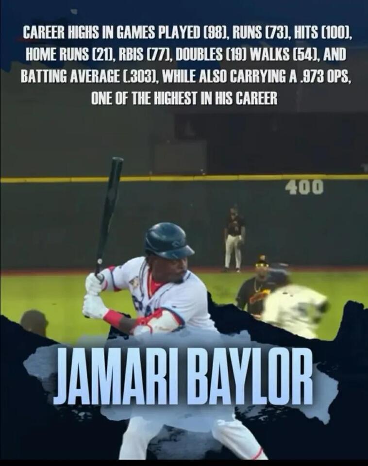 Bombs Away Baylor: Blue Crabs Jamari Baylor Has Career Season With Blue Crabs In 2025 - NewsBreak