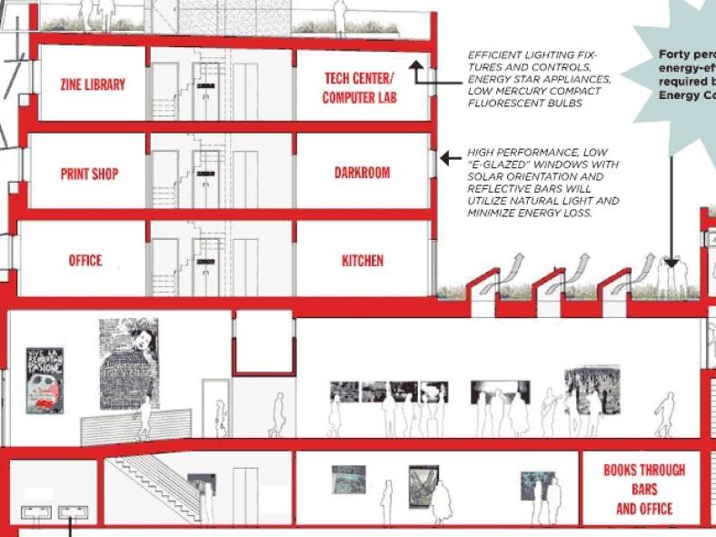 ABC No Rio breaks ground on new building, hopes to be open in January 2026