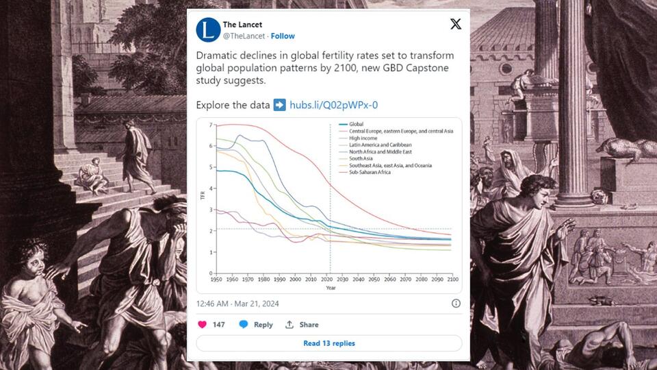Study finds global population decline is coming after 700 years of ...
