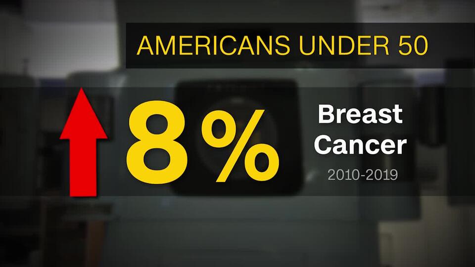 Early-Onset Cancer Rates Surge Among Young Adults, Experts Alarmed ...