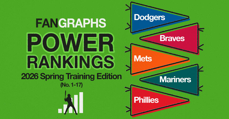 FanGraphs Power Rankings: Spring Training 2026 (No. 1–17) - NewsBreak