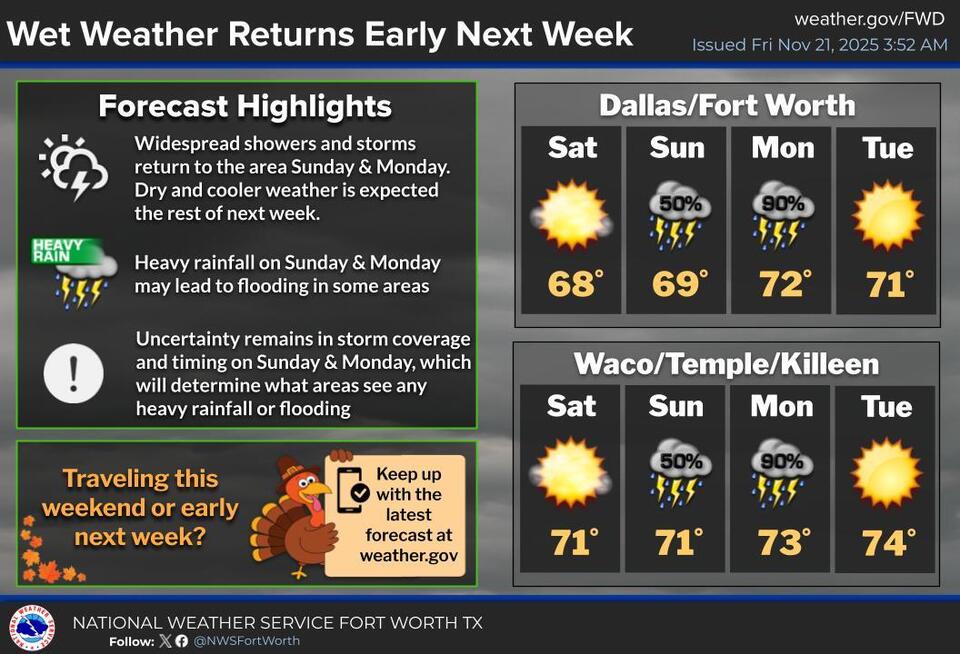 Drying out, for now…but more rain is on the way - NewsBreak