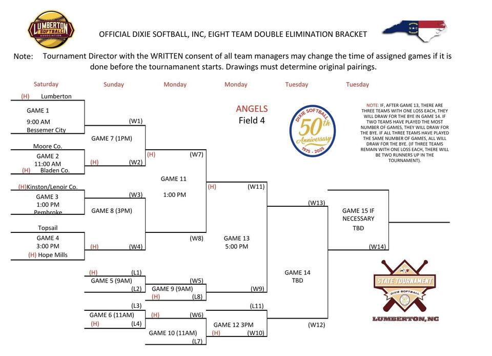 UPDATE: Kinston/Lenoir County 10U Softball Two Wins from Dixie Youth ...