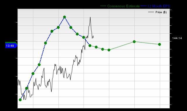 Investors Heavily Search Phillips 66 (PSX): Here is What You Need to ...