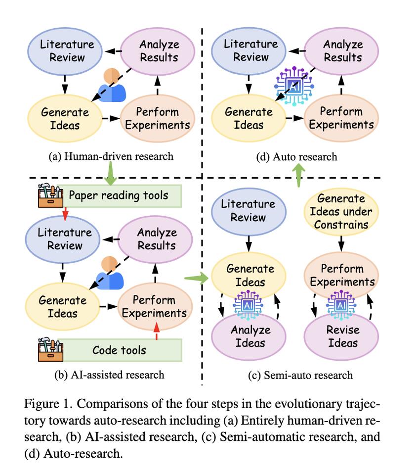Researchers from Fudan University and Shanghai AI Lab Introduces ...