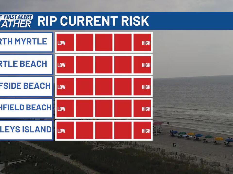 FIRST ALERT: Dangerous, strong rip currents expected this weekend