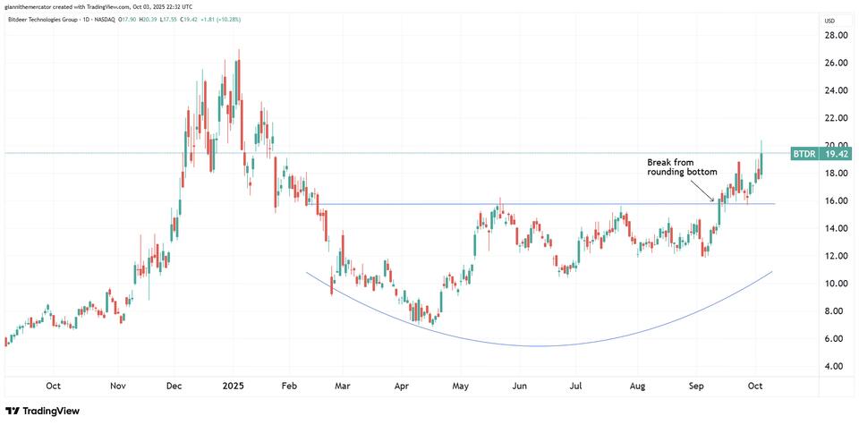 The Insider Report: Bears Spooked to Start October - NewsBreak