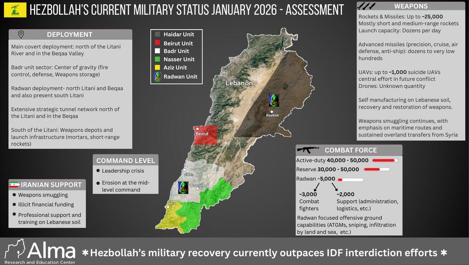 Key Points of Hezbollah’s Current Military Status January 2026 ...