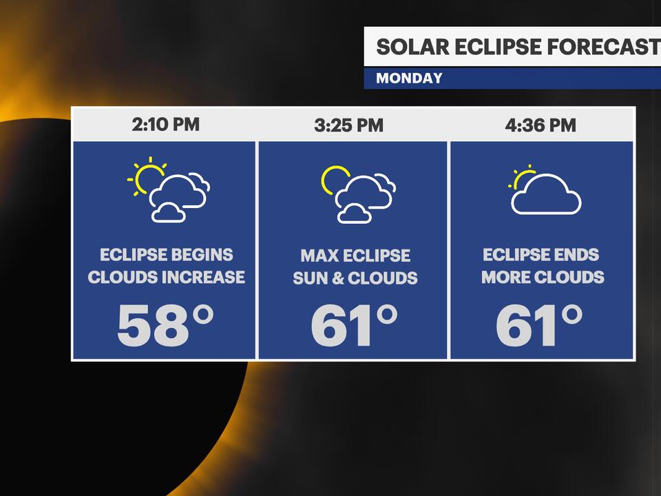 Solar eclipse forecast: Some clouds, pleasant with light winds in the ...