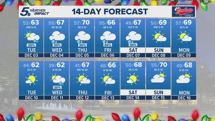 Light rain showers Tuesday as weak surface low pushes through | KENS 5 ...