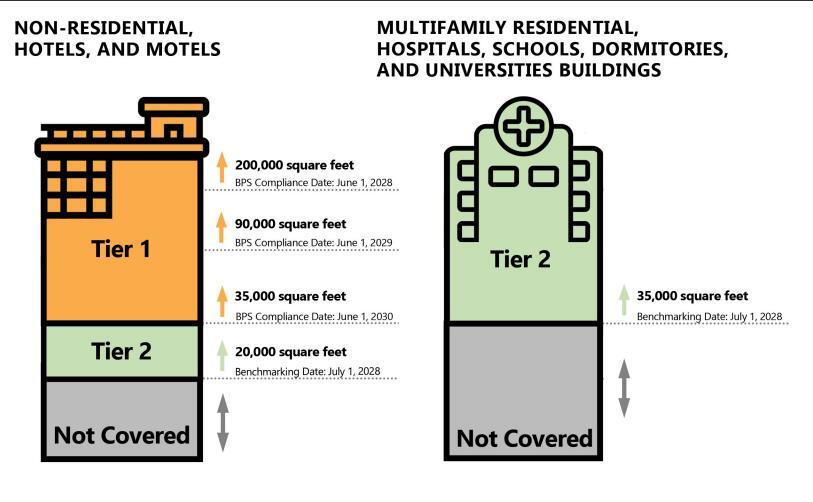 Oregon’s Building Performance Standards: ODOE finalizes incentive ...