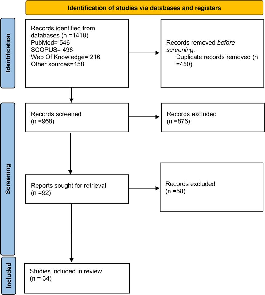 Challenges for health workforce in the Iranian healthcare system: a ...