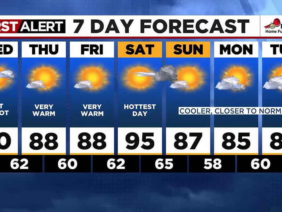 First Alert Tuesday evening FOX 12 weather forecast (7/16)