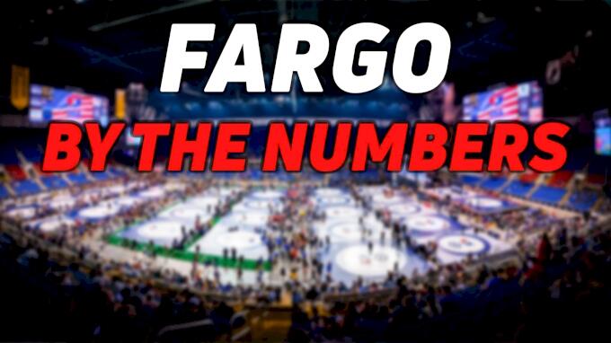 2025 USMC Junior Nationals By The Numbers - NewsBreak