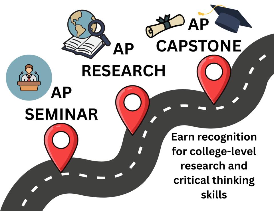 AP Capstone: A Pathway for Students to Think Beyond the Classroom ...