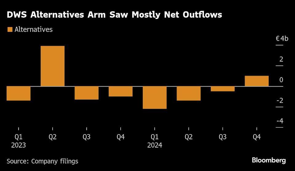 DWS Moves Star Hire Kelly Off Management Role as CEO Takes Over - NewsBreak