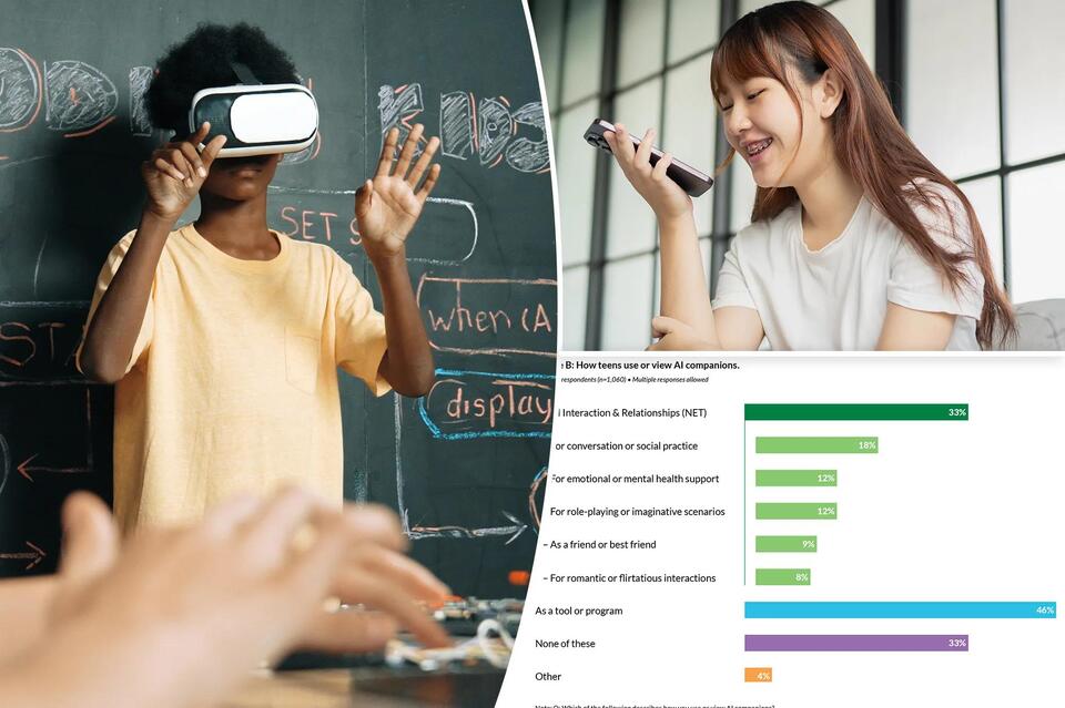 Growing number of teens turn to AI for friends, new study shows — here ...