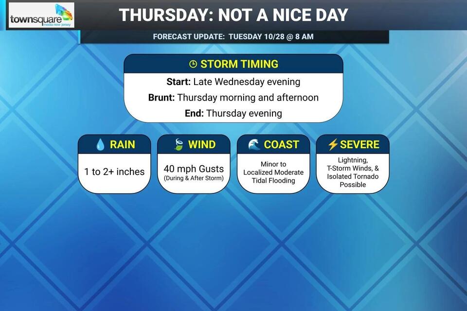 NJ weather: Latest update on coastal storm timing and impacts - NewsBreak