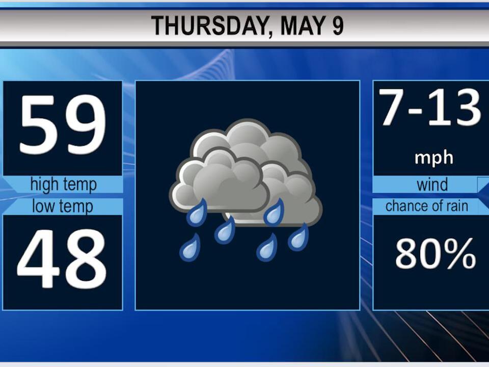Rainy and cooler: Northeast Ohio Thursday weather forecast