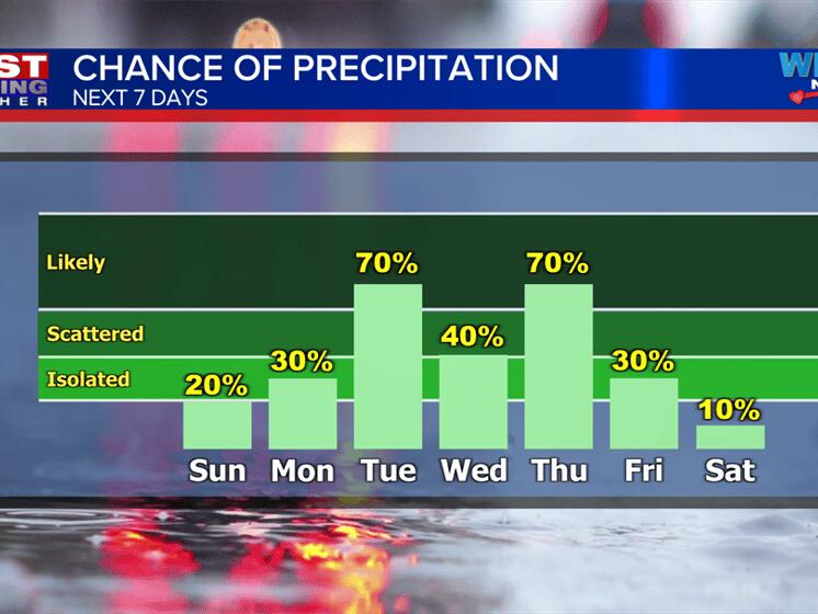 Showers to return next week