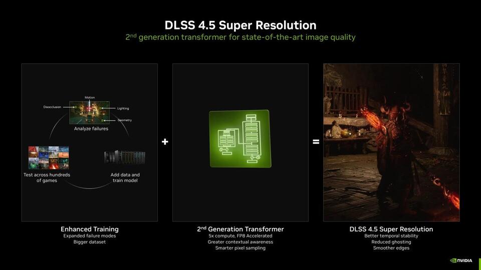 DLSS 4.5 Super Resolution Explained: What the New Transformer Model ...