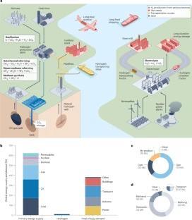 Realistic roles for hydrogen in the future energy transition - NewsBreak