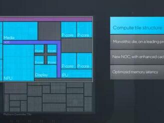 Intel Core Ultra 9 288V: Flagship Lunar Lake CPU trades blows with ...