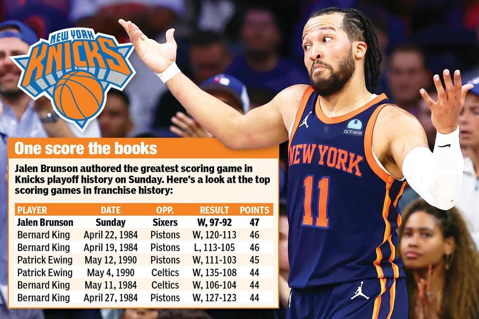 Jalen Brunson earns place in Knicks lore with legendary performance - NewsBreak