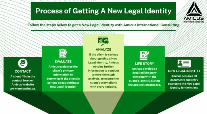 US Extradition Laws: The Future of Extradition Law, Balancing U.S ...