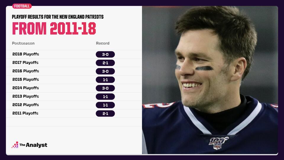 The Longest Playoff Streaks in NFL History - NewsBreak