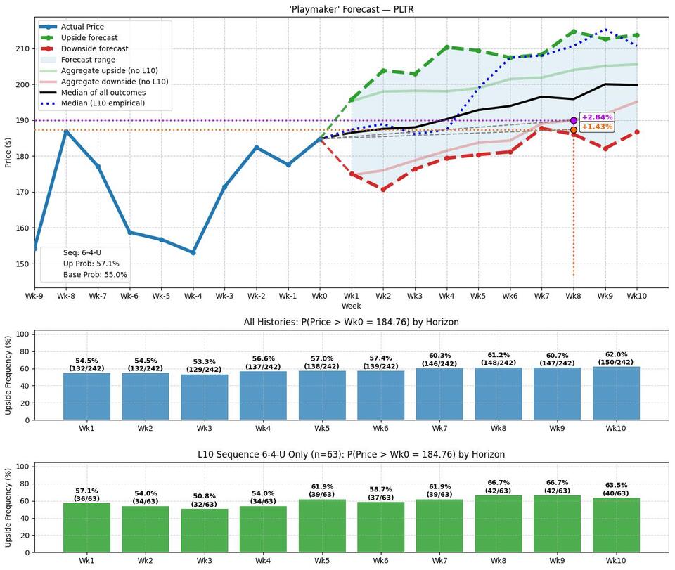 Shutting Down: Can the Latest Washington Drama Disrupt Palantir (PLTR ...