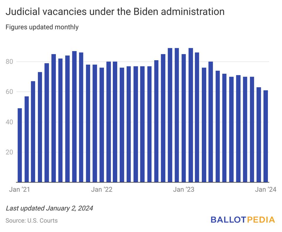 Robe & Gavel: SCOTUS begins first week of February 2024 sitting - NewsBreak