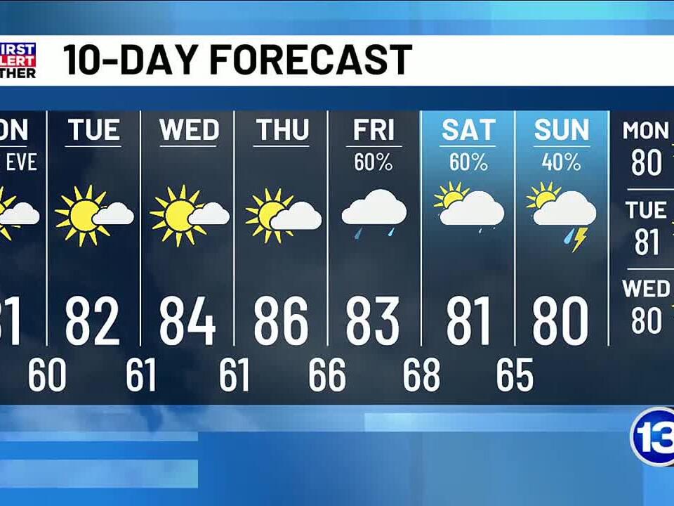 8/12: Dan's Monday Noon Forecast