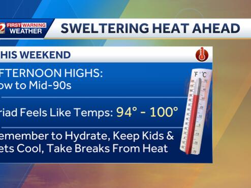 High Heat and High Humidity Means Dangerous Weather Conditions in North ...