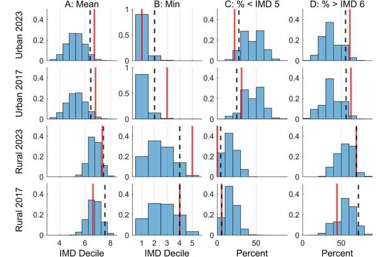 Climate inequity in natural flood management solutions - NewsBreak