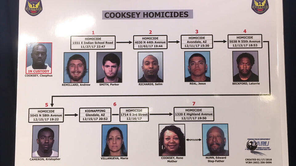 Here’s a timeline of convicted Arizona serial killer Cleophus Cooksey ...