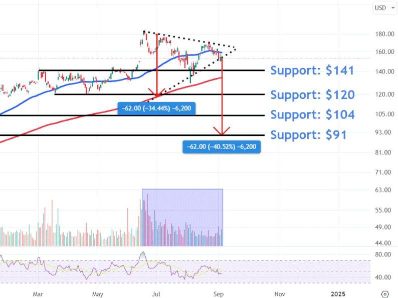 Watch These Broadcom Price Levels as Stock Tumbles on Light Revenue Outlook