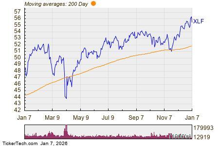 XLF, BX, CME, ICE: Large Outflows Detected at ETF - NewsBreak
