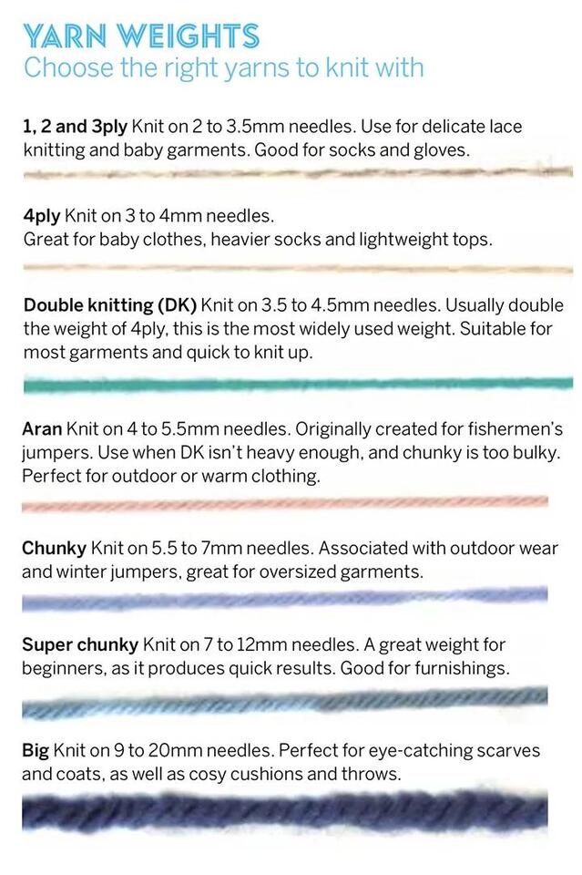 Yarn weight conversion chart and beginner's guide - NewsBreak