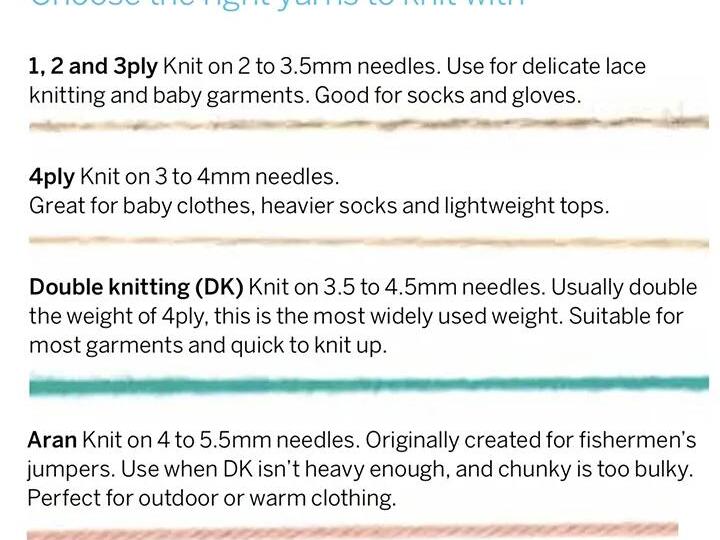 Yarn weight conversion chart and beginner's guide
