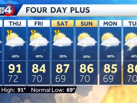 Live Super Doppler 4 Impact Day issued for extreme heat