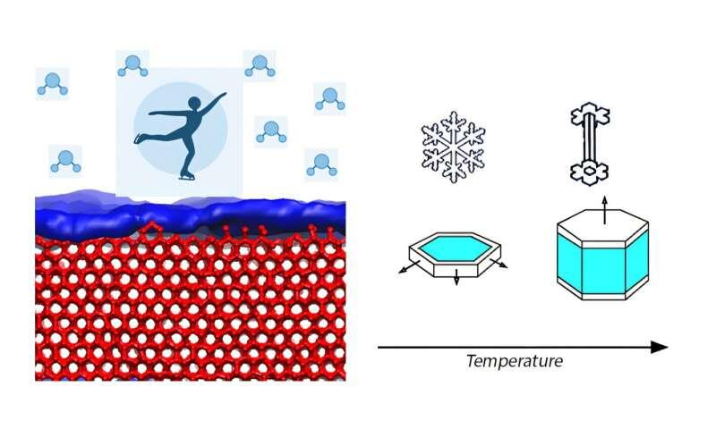 Bridging theories across physics helps reconcile controversy about thin ...