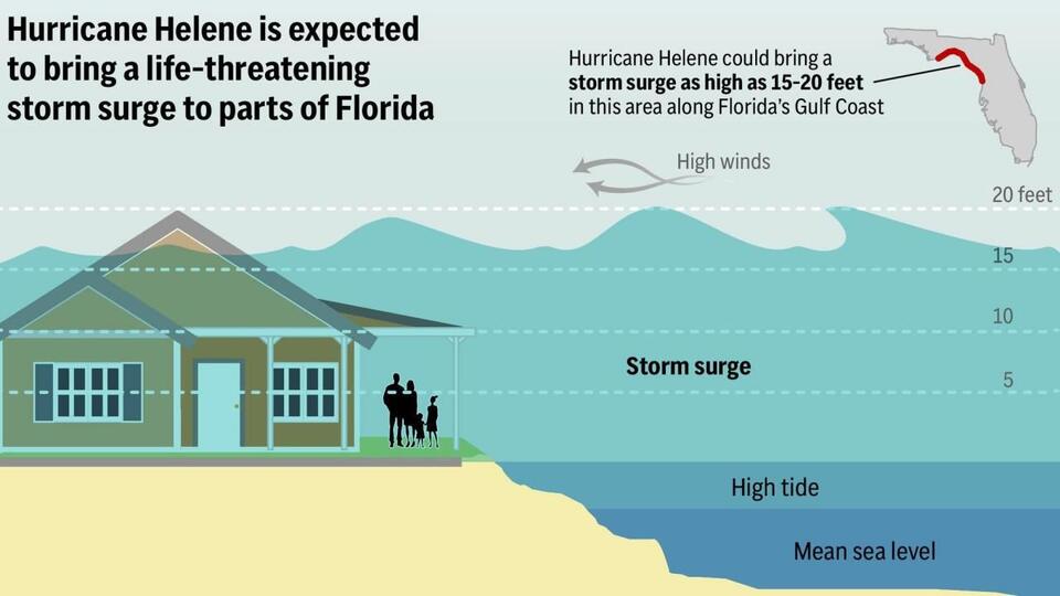 More deadly than wind, storm surge from Hurricane Helene could be ...