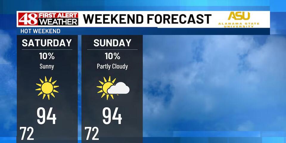 Hot & humid today and tomorrow - NewsBreak